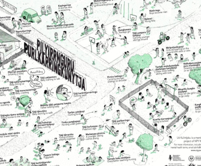 Child Development Poster - Aboriginal heatlh resource