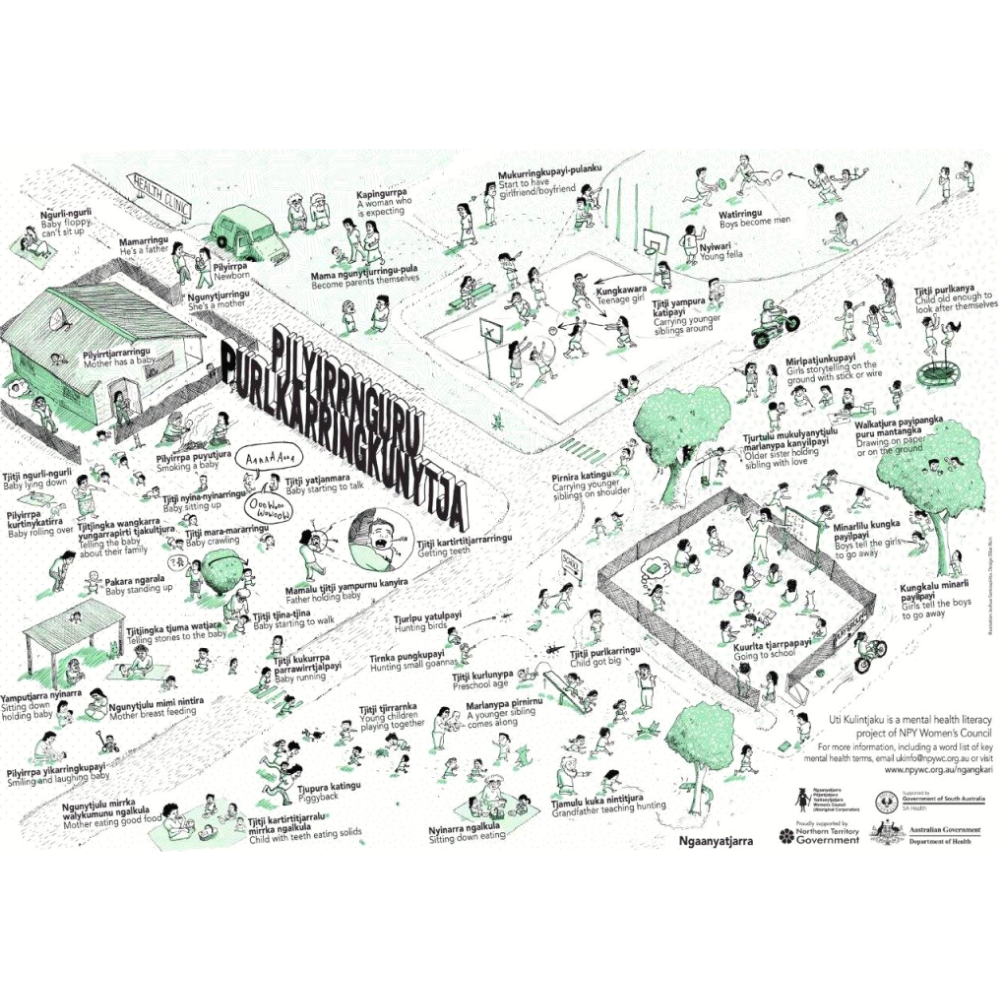 Child Development Poster - Aboriginal heatlh resource